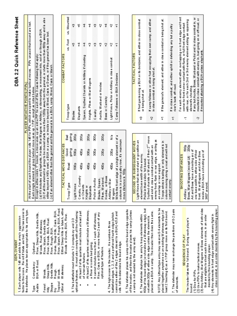 DBA 2.2 Ref Sheet | PDF | Cavalry | Chariot