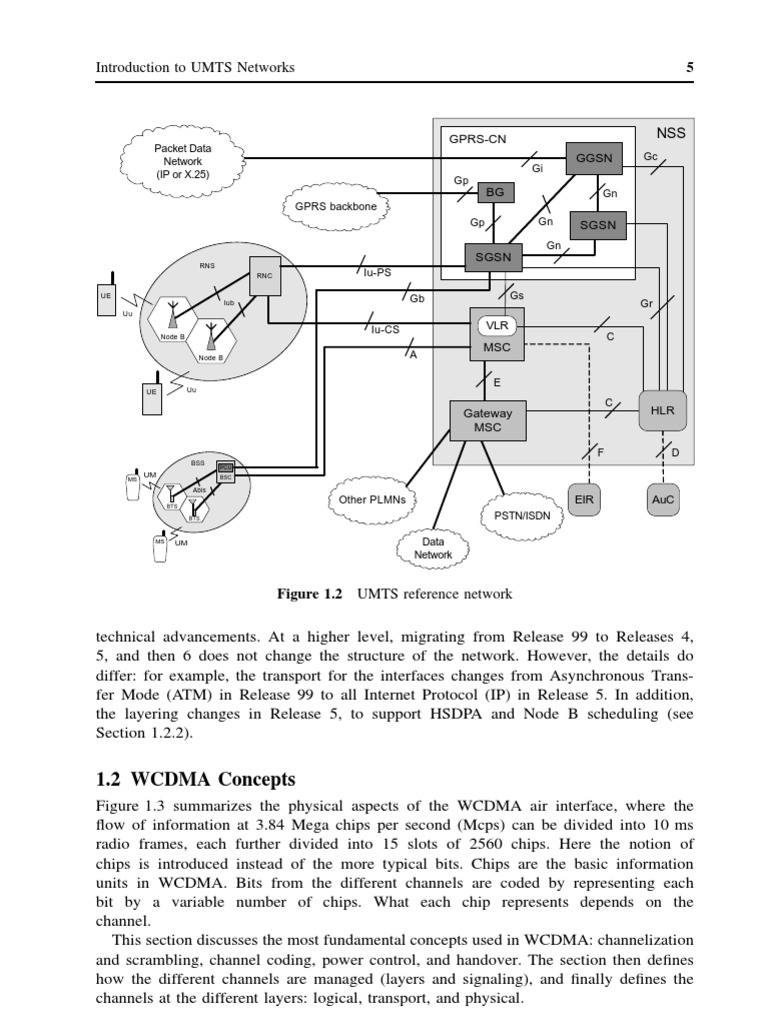 Introduction To UMTS Networks: 1.2 WCDMA Concepts | PDF