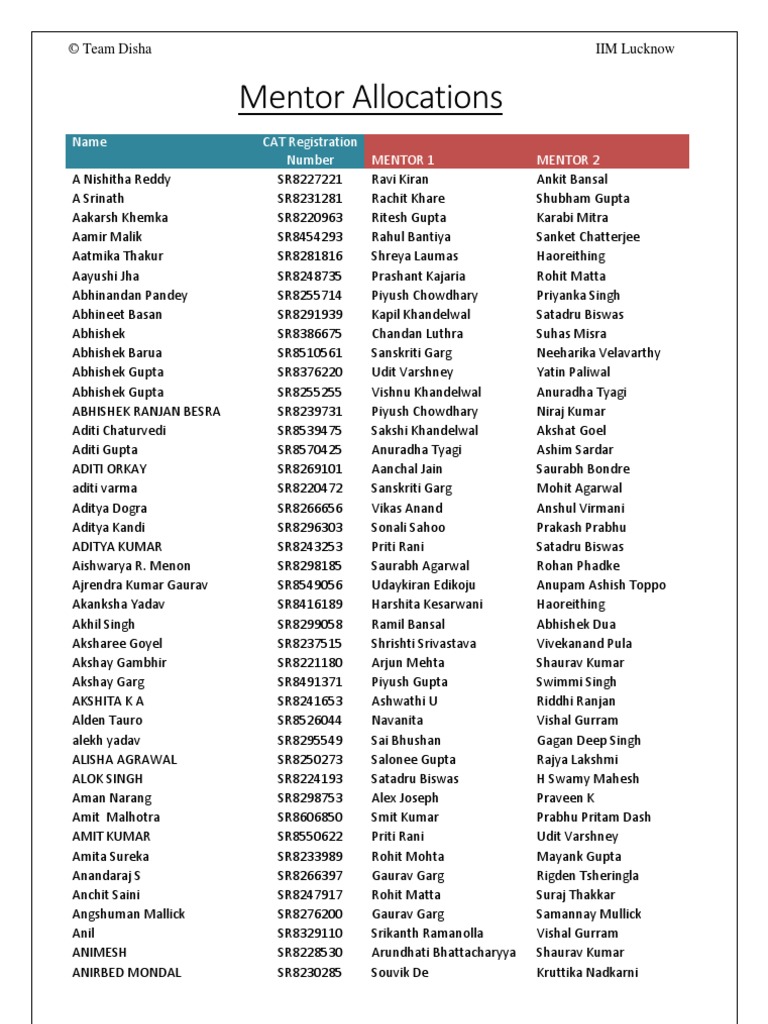 Mentor Allocations | PDF | Religion & Spirituality