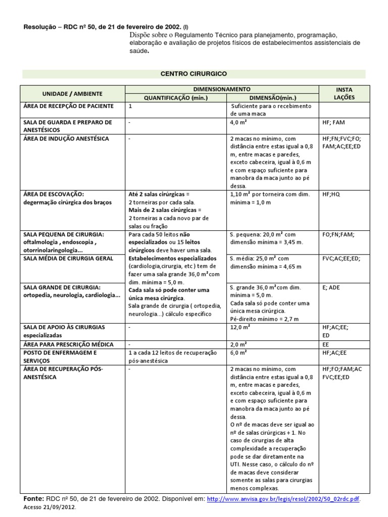 Anvisa RDC 50 2002 | PDF | Ar condicionado | Natureza Anvisa RDC 50 2002 | PDF | Ar condicionado | Natureza