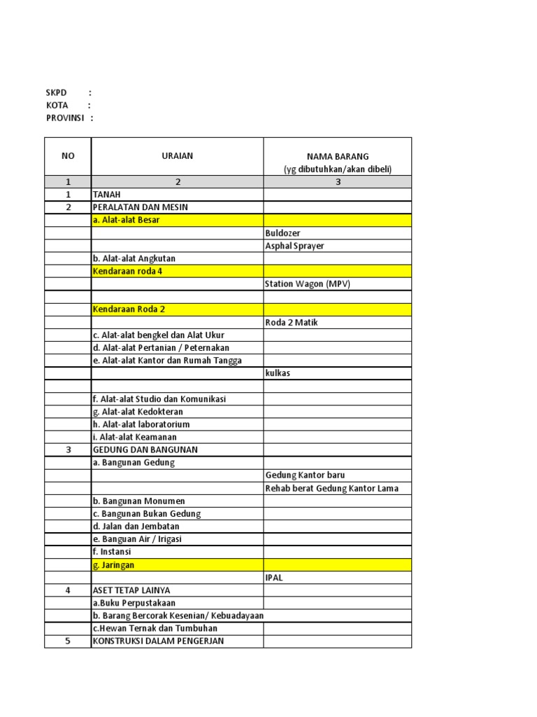 Rkbu Belanja Modal | PDF