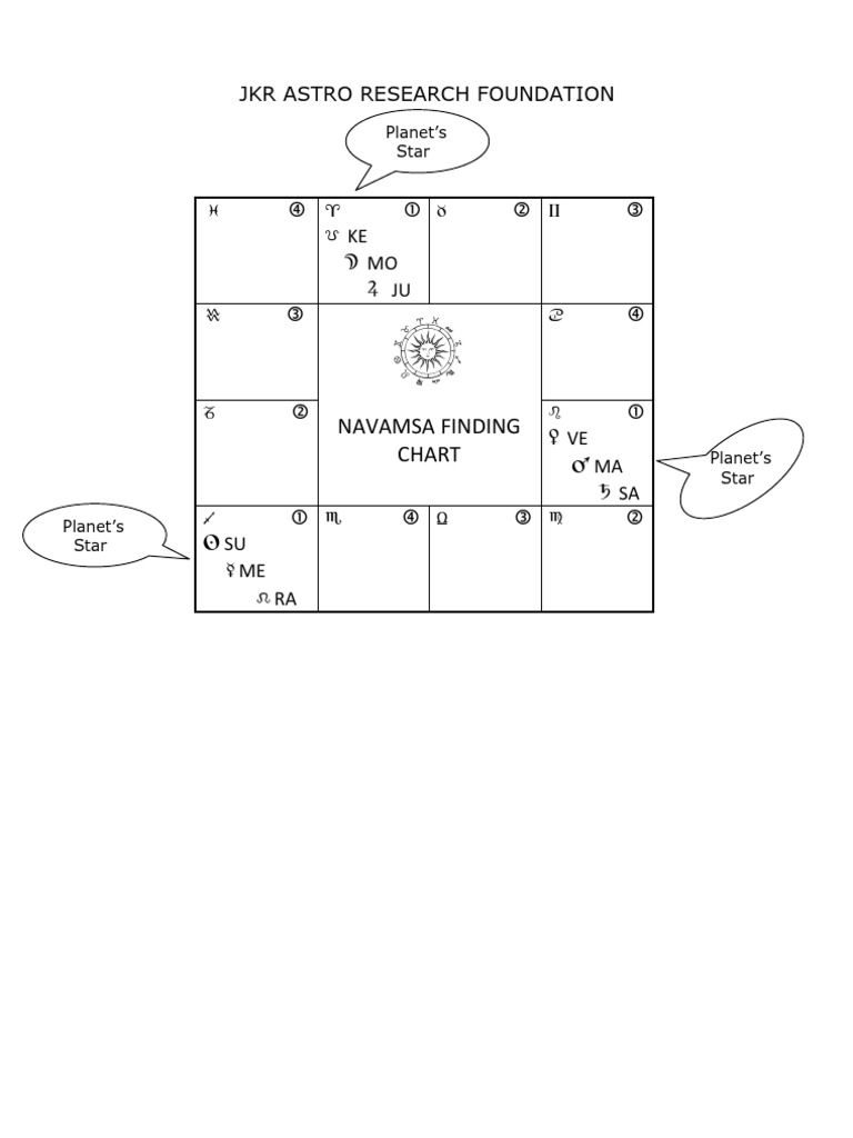 Astrological Chart Analysis | PDF