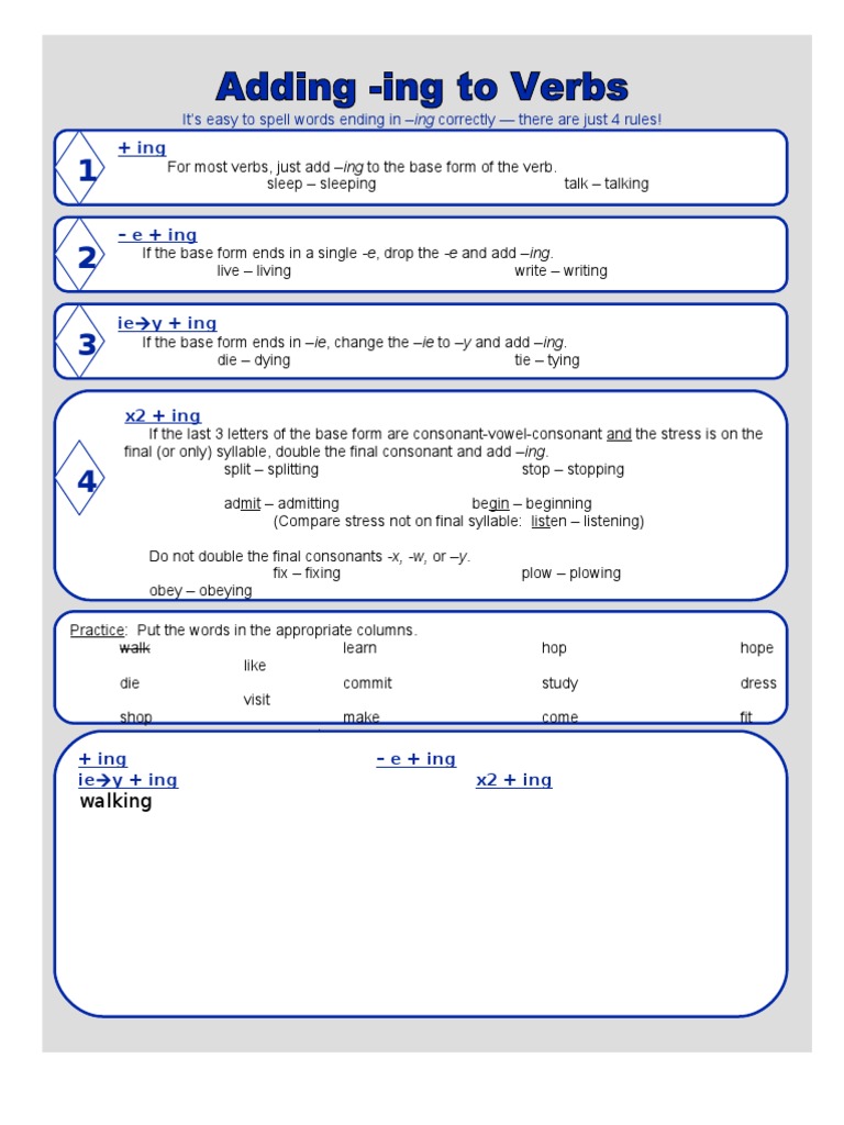 It's Easy To Spell Words Ending in - Ing Correctly - There Are Just 4 ...
