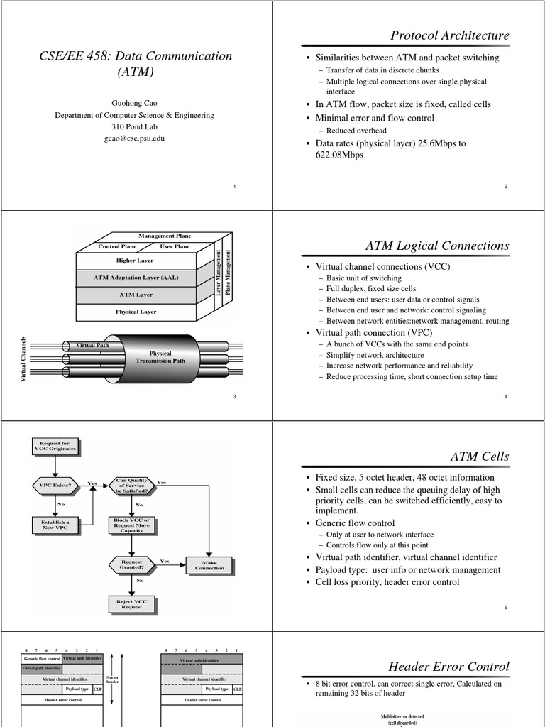 Logical and Physical Atm - 1 | PDF | Network Congestion | Asynchronous ...