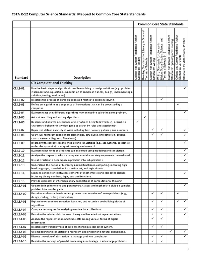 Csta Standards Mapped To Commoncorestandards | PDF | Algorithms ...