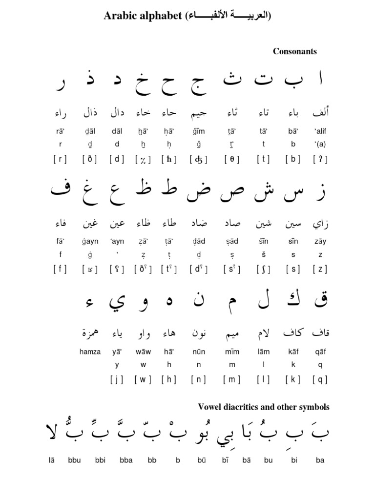 Arabic Alphabet Chart Pdf