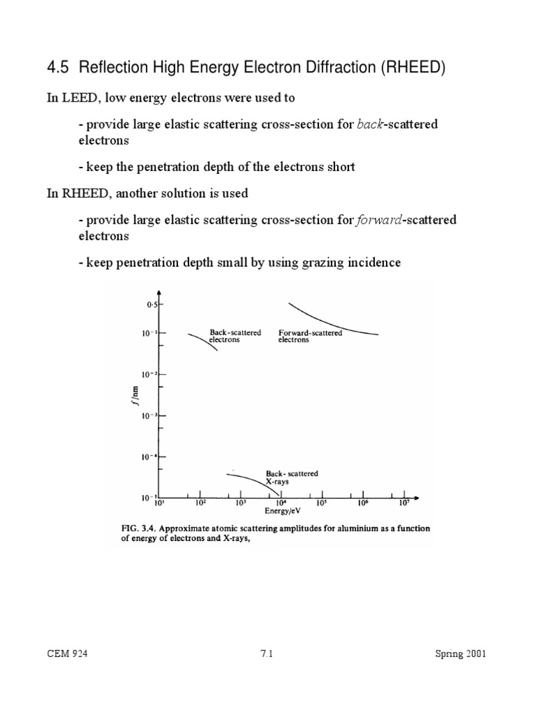RHEED and X-ray Techniques Overview | PDF | Natural Philosophy ...