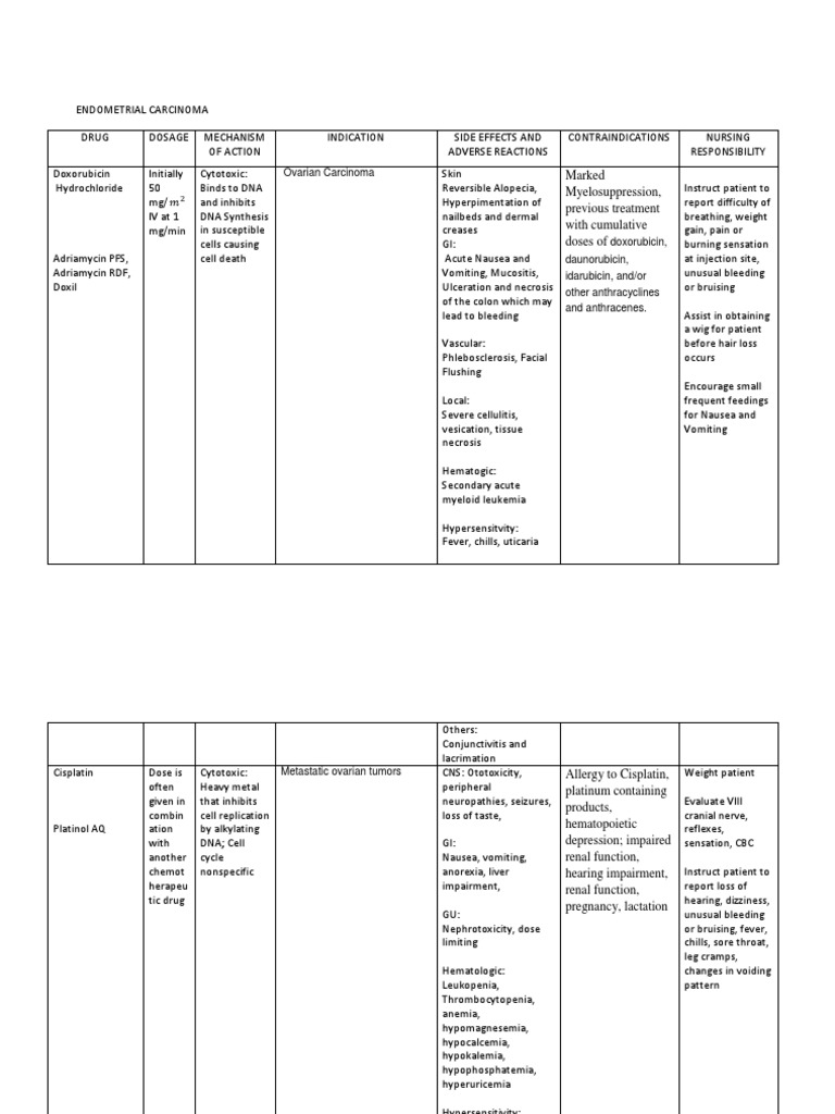 Drug Study | Chemotherapy | Medical Specialties