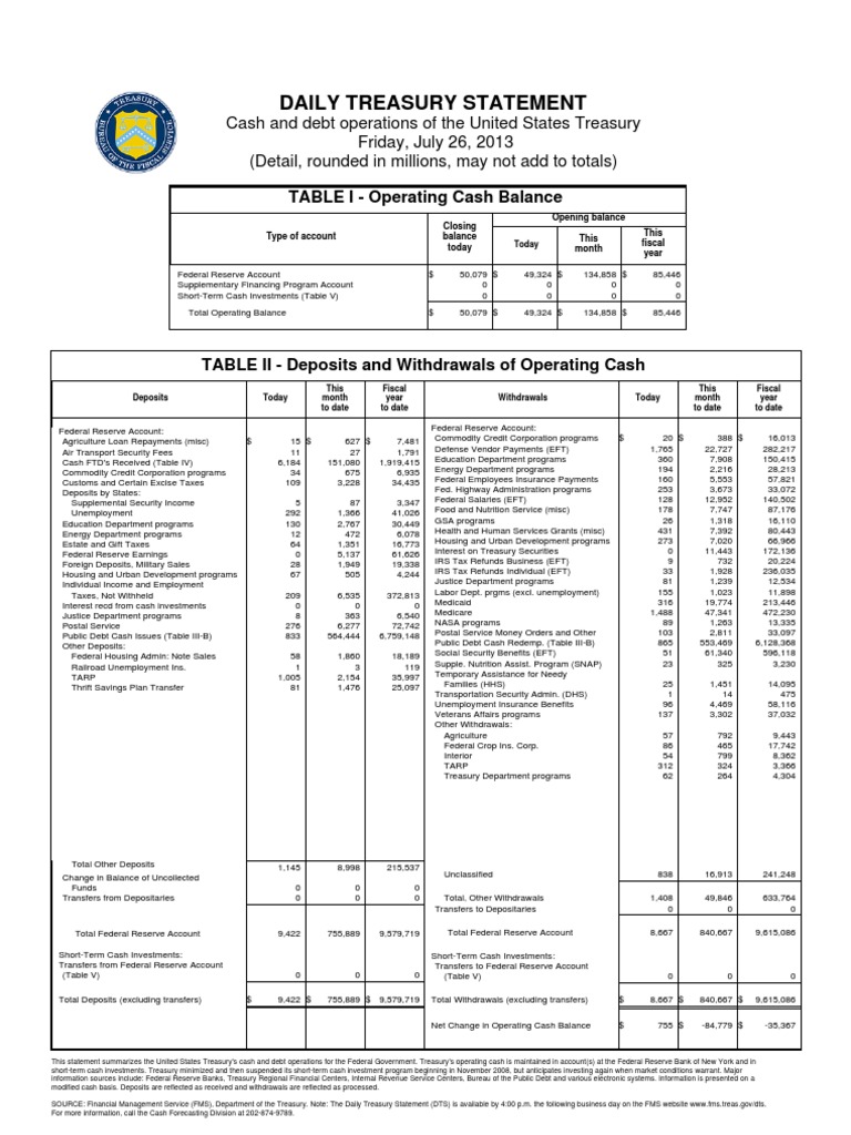Daily Treasury Statement: TABLE I - Operating Cash Balance | PDF ...