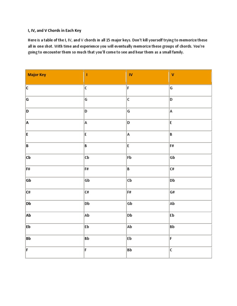 I, IV, V Chords (Chord Progressions) | PDF