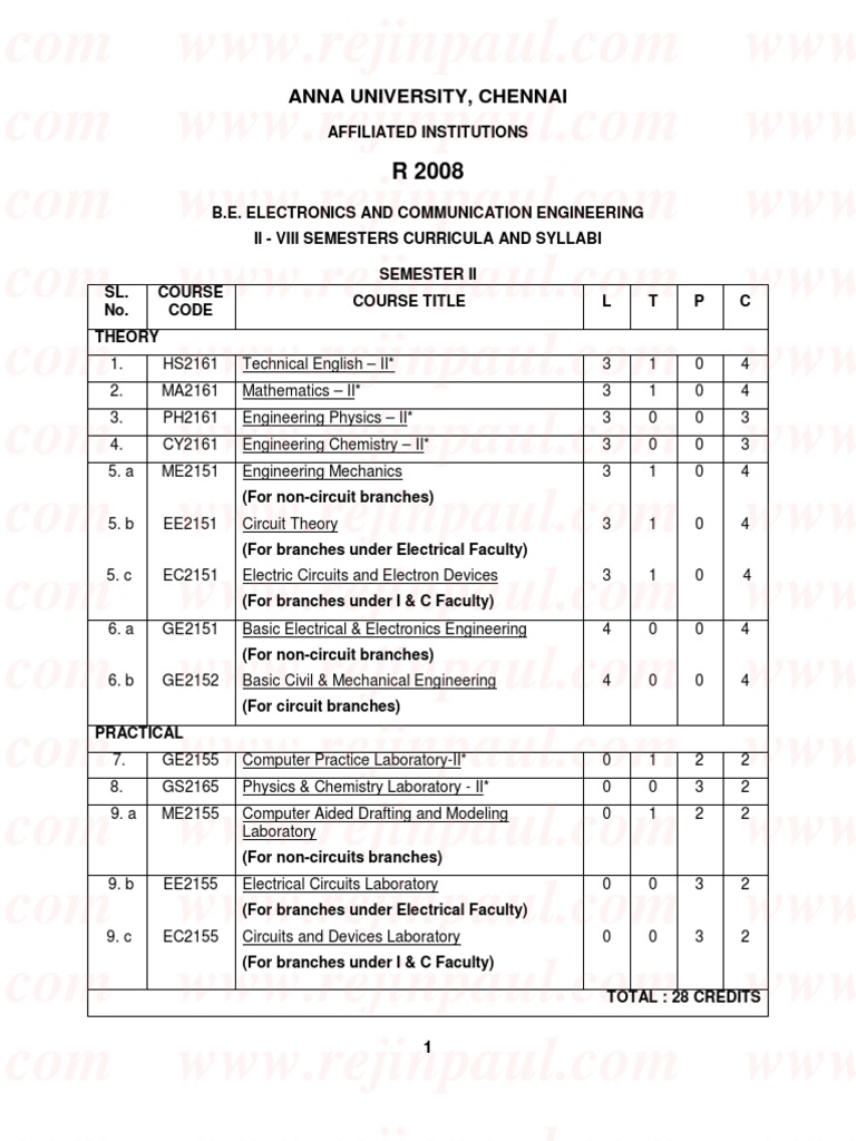ece syllabus.pdf | Amplifier | Electronic Oscillator