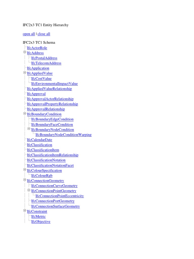 IFC2x3 TC1 Entity Hierarchy PDF | PDF | Teaching Methods & Materials