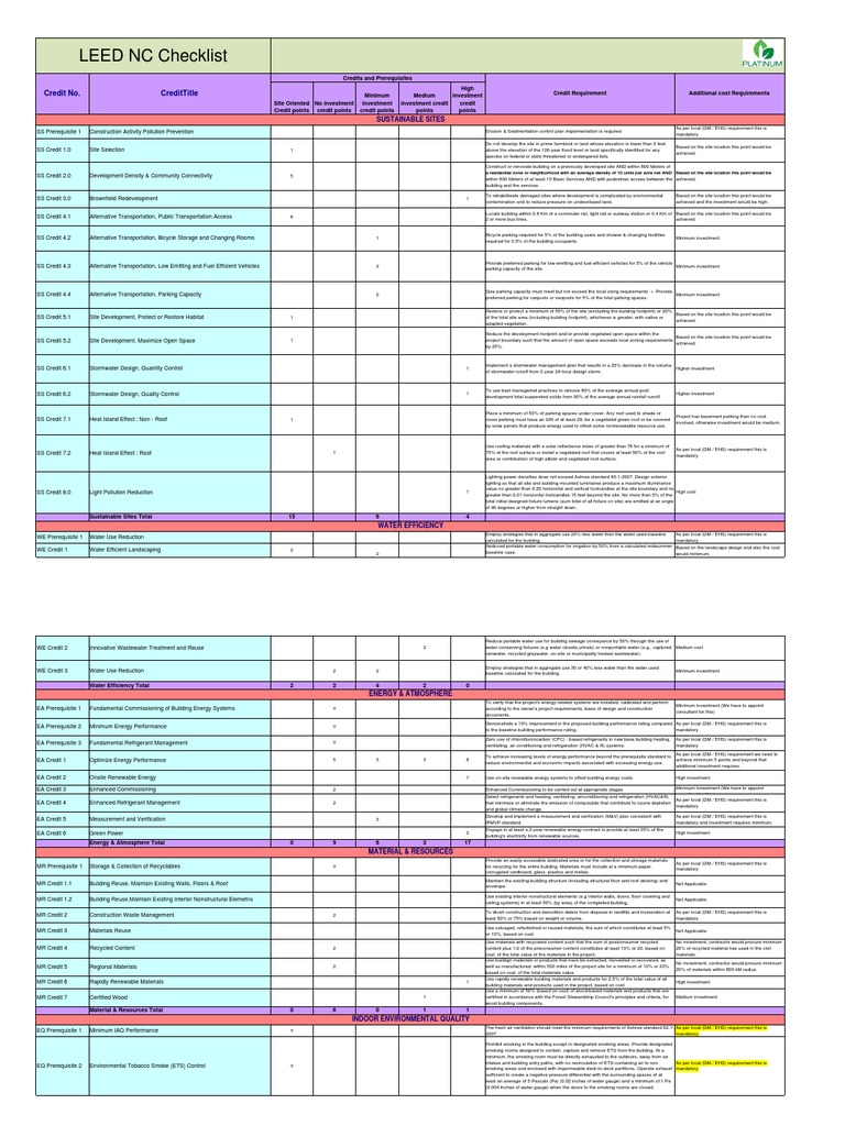 LEED NC - Checklist | Leadership In Energy And Environmental Design ...