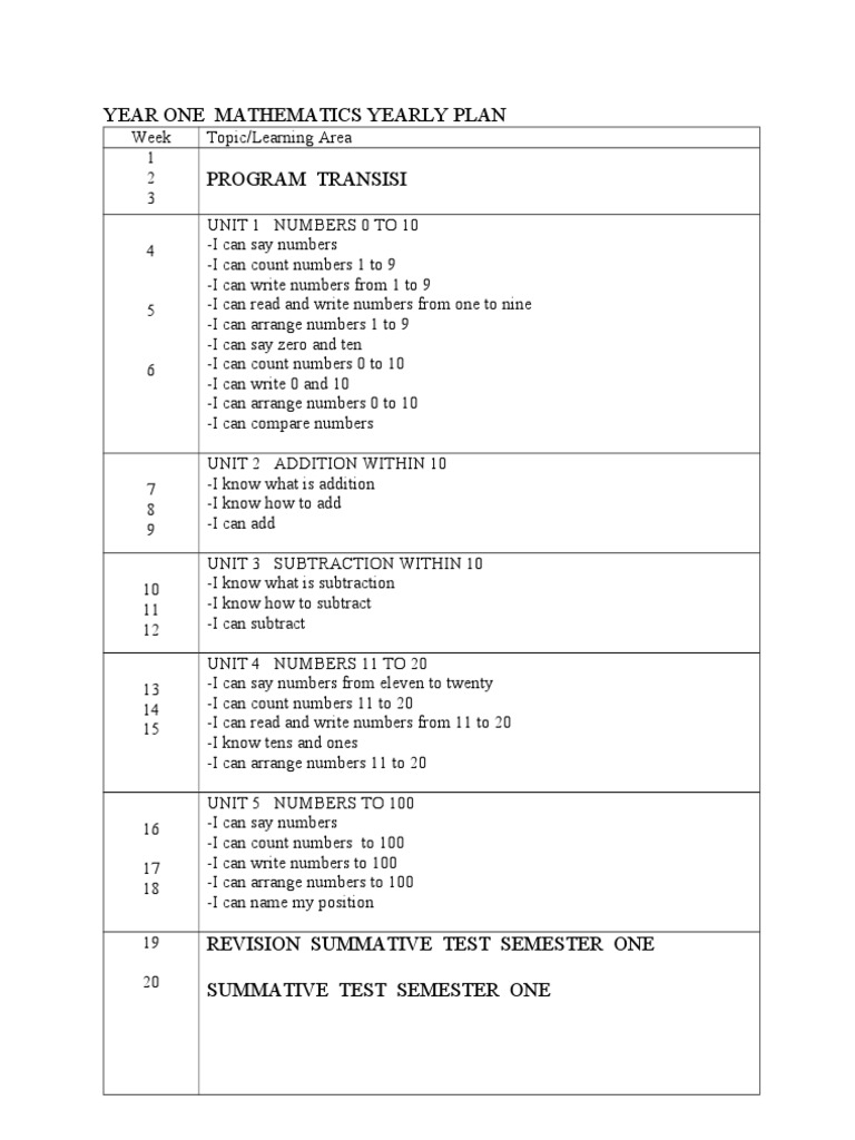 Year One Mathematics Yearly Plan | PDF