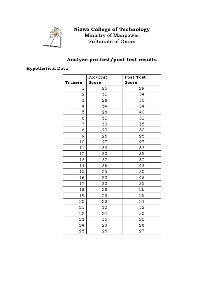 Analyze Pre-Test and Post Test Results | PDF