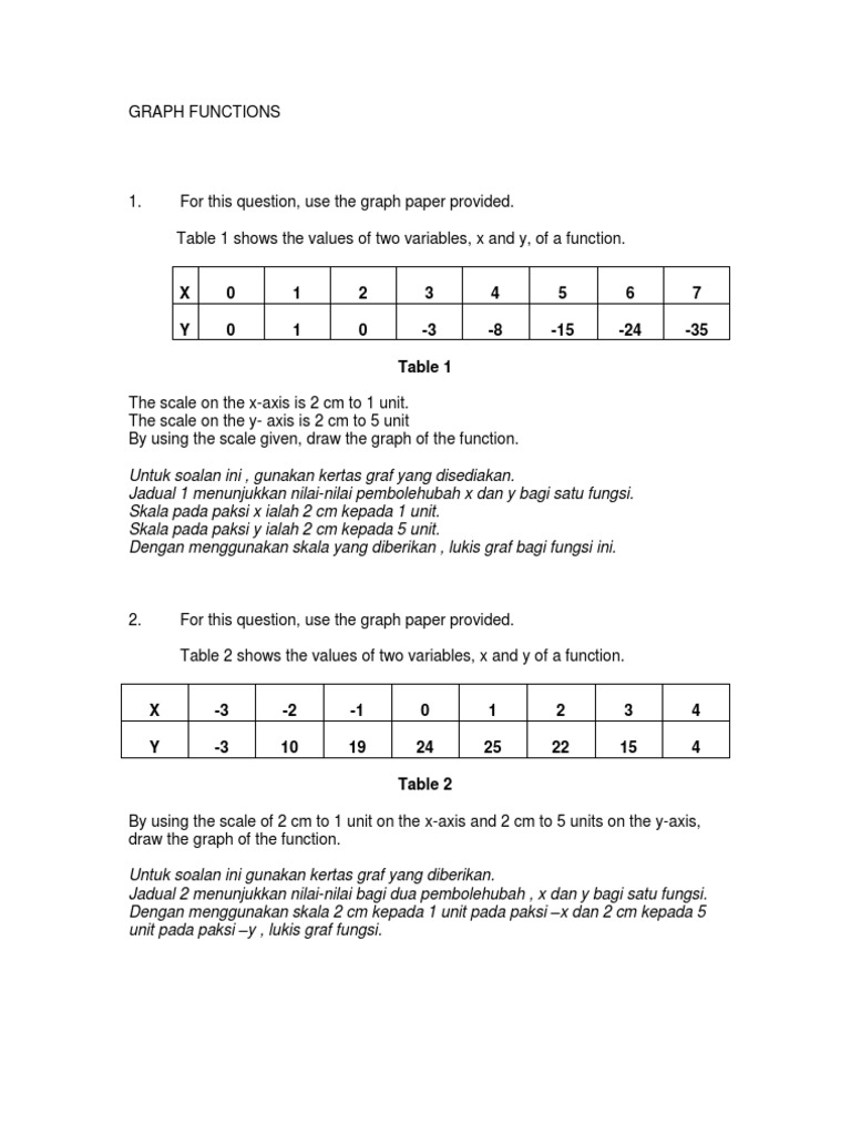 Graph of Functions | PDF