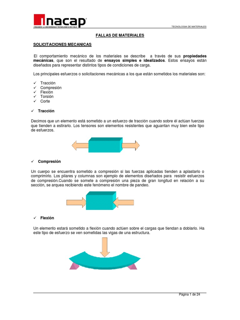 Tipos de Fallas en Materiales y Solicitaciones | PDF | Fatiga (material ...