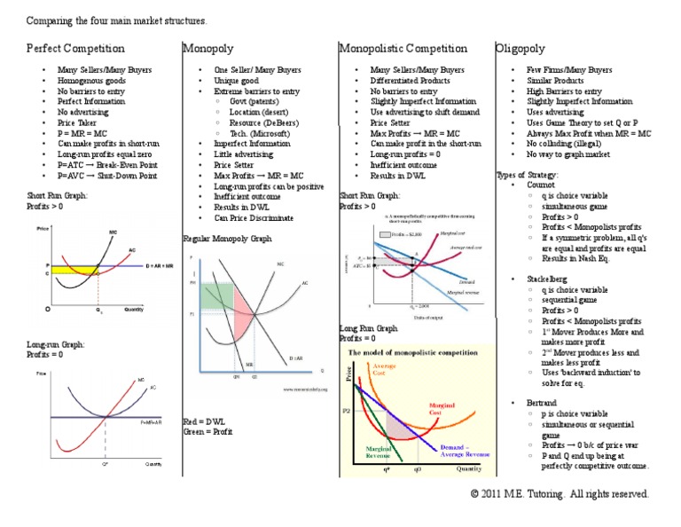 Market Structure Comparison | PDF | Law