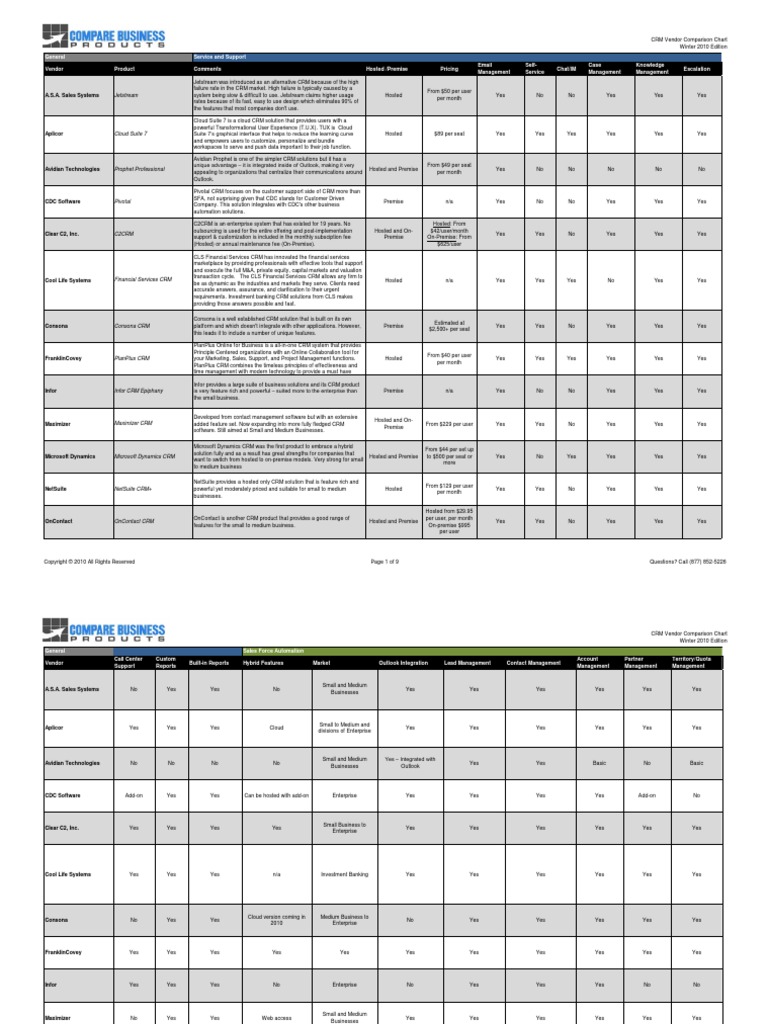 CRM Comparison Chart 20131 | PDF | Customer Relationship Management ...