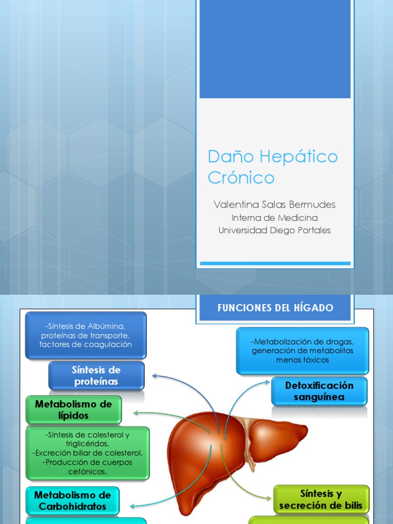 Daño Hepático Crónico | Hepatitis | Cirrosis