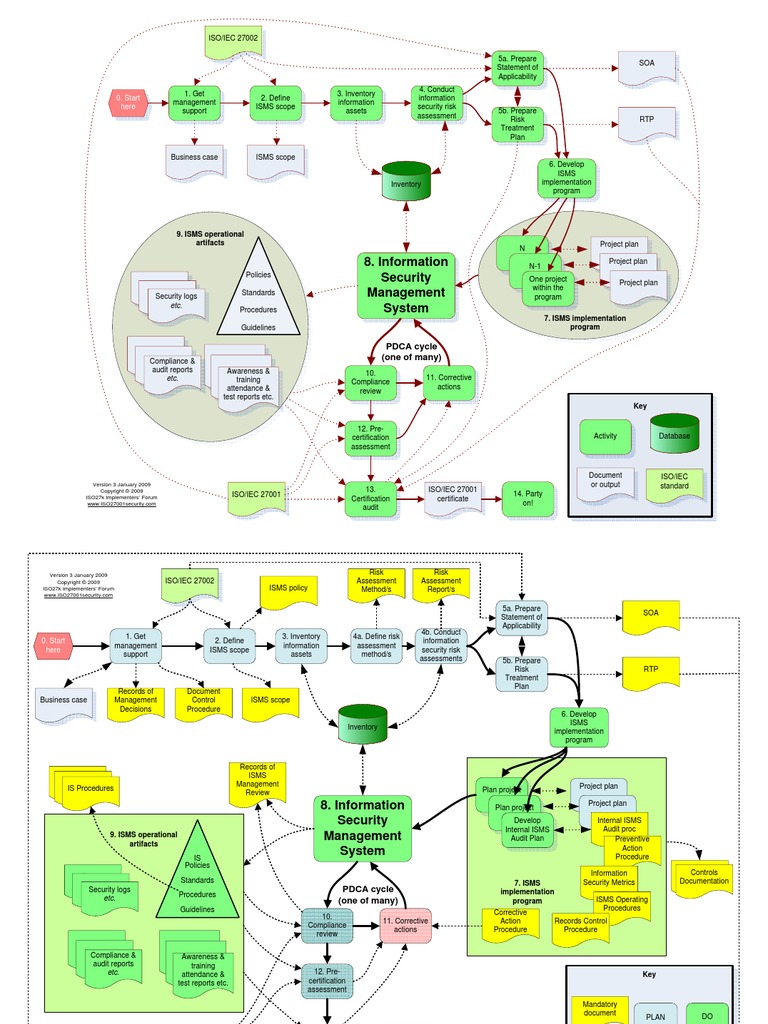 ISO27k ISMS Implementation and Certification Process v3 | PDF | Computers
