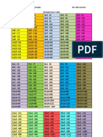 Math Multiplication Table Facts | PDF | Arithmetic | Multiplication