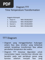 Besi Cor Nodular | PDF