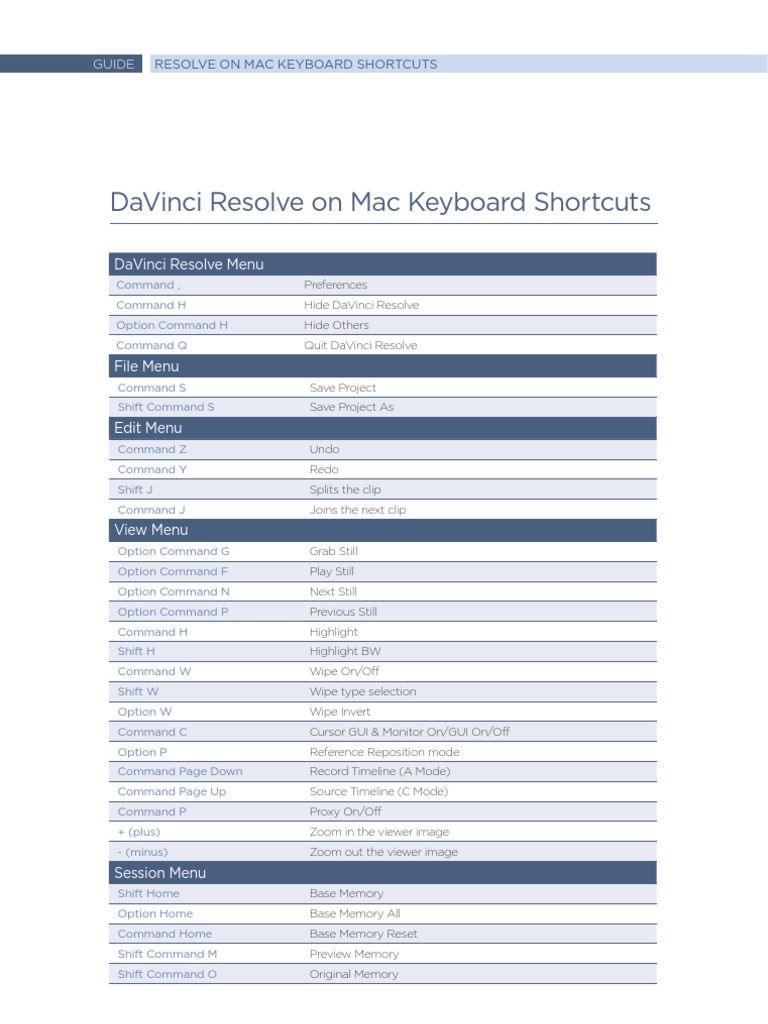 DaVinci Resolve Keyboard Shortcuts | PDF