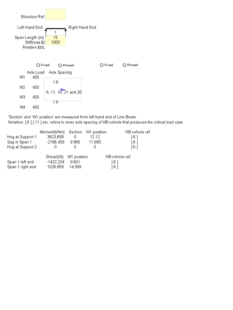 Moving Load | PDF