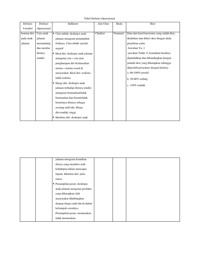 Tabel Definisi Operasional | PDF