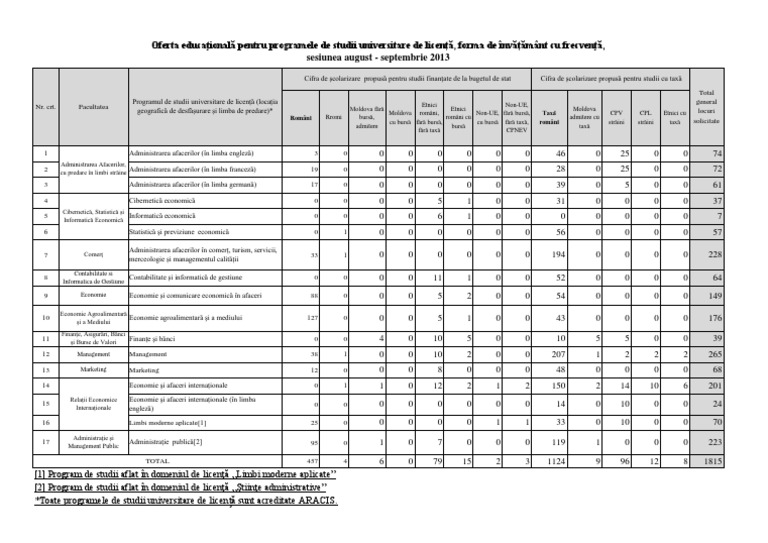 ASE Licenta A Doua Sesiune - Oferta Educationala | PDF