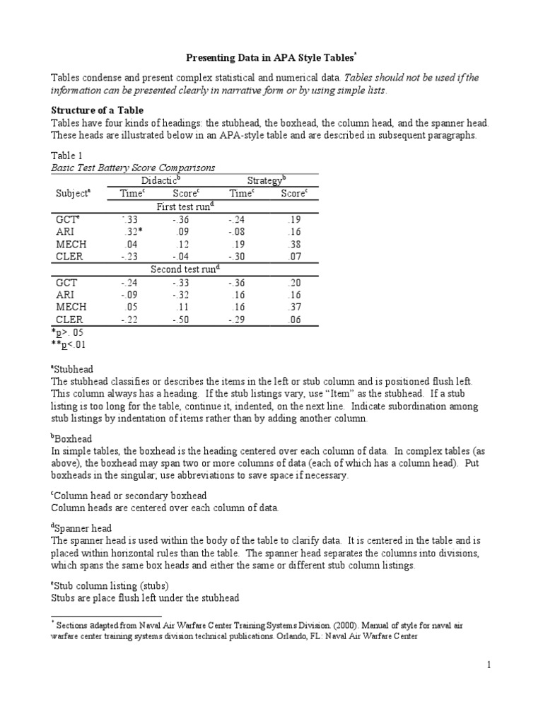 APA Tables | PDF | Analysis Of Variance | Correlation And Dependence