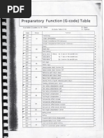 Free Fanuc Macro B Programming Manual | PDF | Trigonometric Functions | Sine