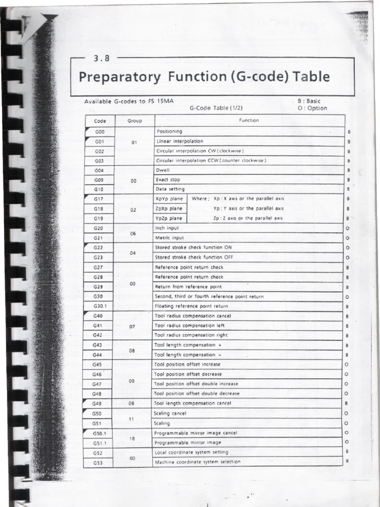 CNC Milling | PDF | Machining | Computer Program
