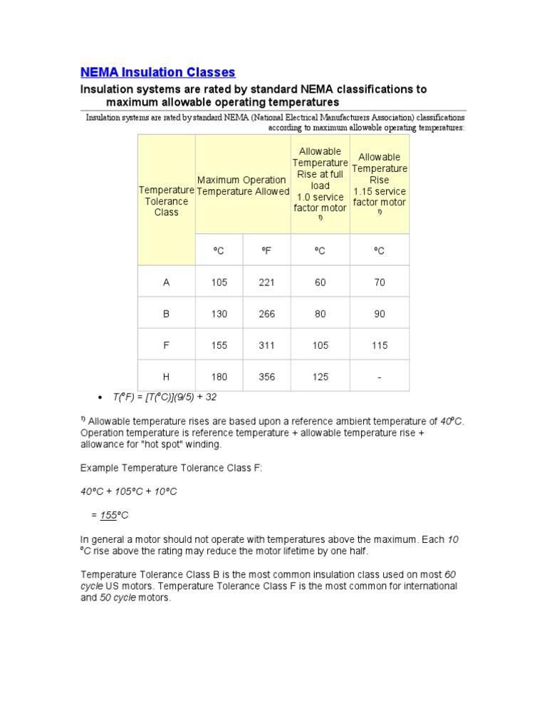 Insulation Classes IPs and Class of Protection | PDF | Computers