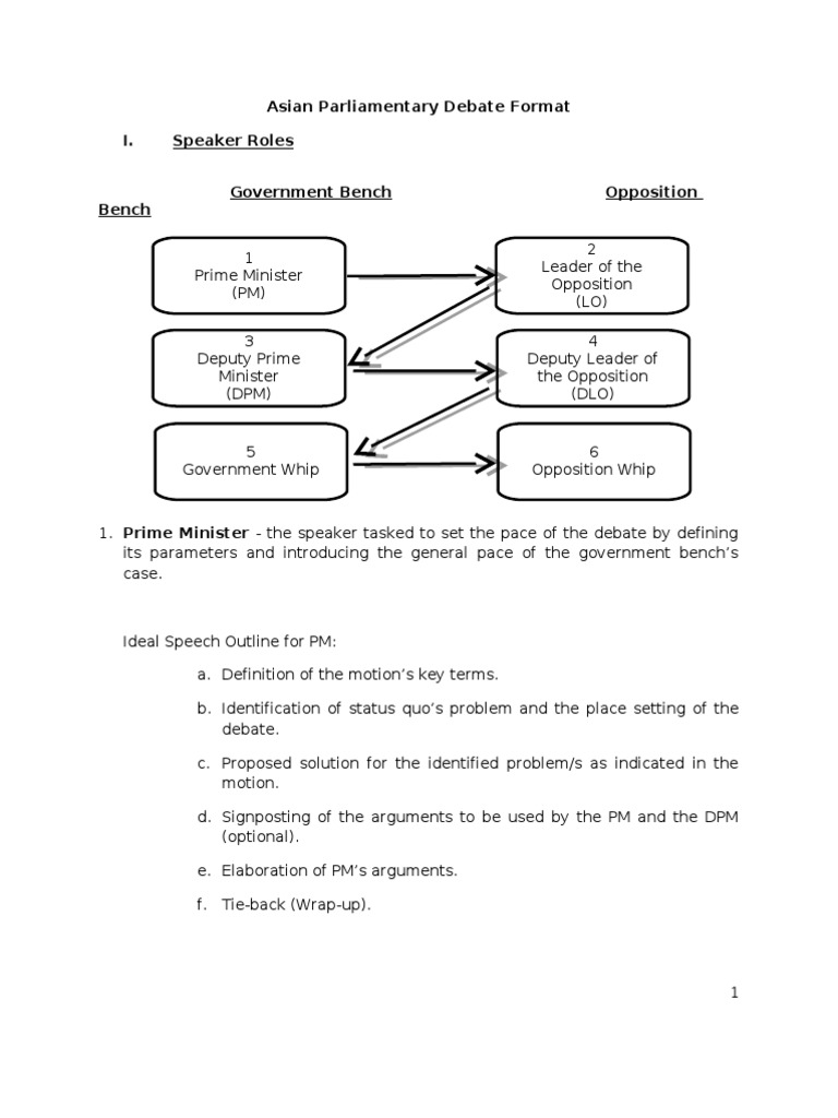 Asian Parliamentary Debate Structure | PDF | Argument | Taxes