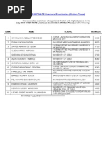Vital Signs Procedures Checklist | PDF | Pulse | Cardiovascular System