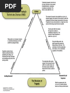 Freytag Pyramid S Romeo And Juliet
