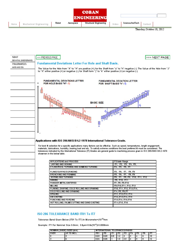 Tolerance Band.pdf | Engineering Tolerance | Rolling (Metalworking)