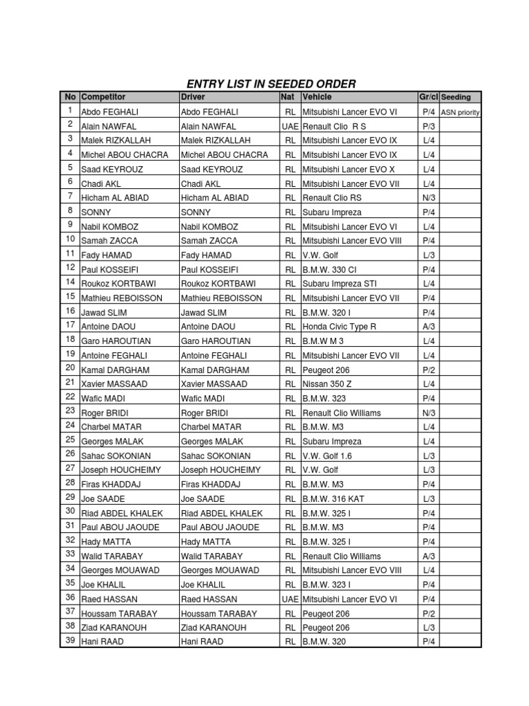 Entry LIST Speed Test 2 LEBANON | PDF | Sedans | Motor Vehicle ...
