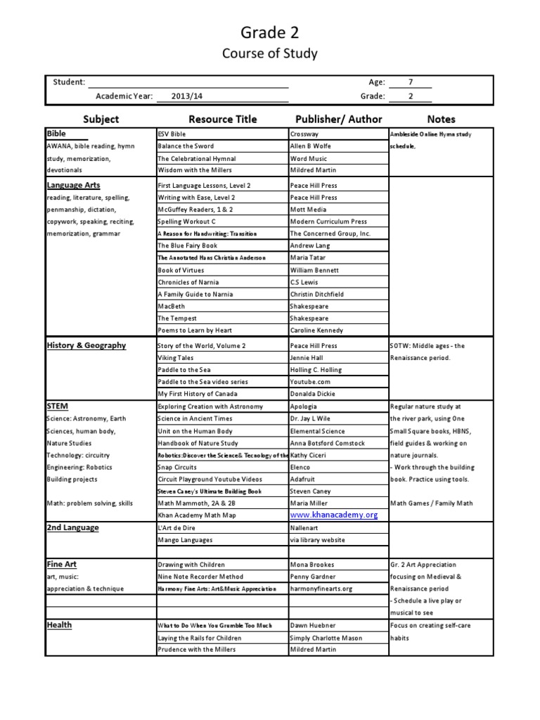 Course of Study Grade 2 | PDF | Poetry | Science