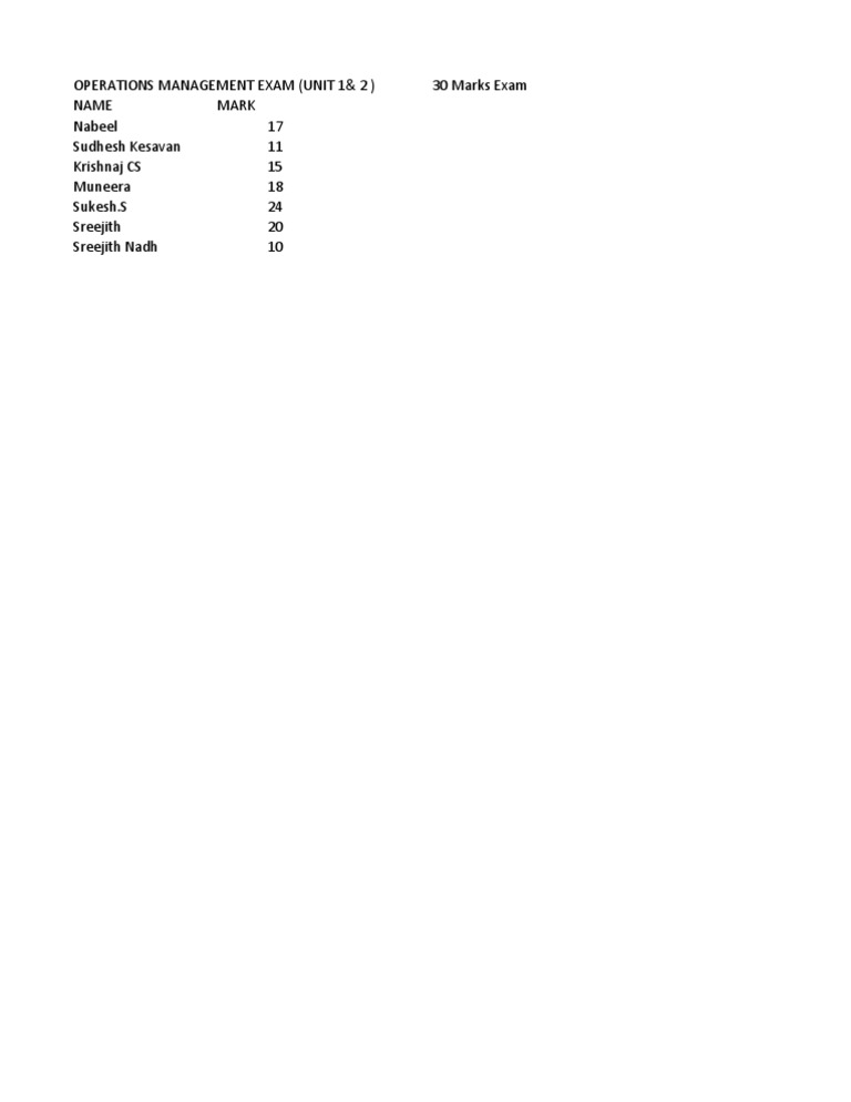 Operations Management Exam Results | PDF