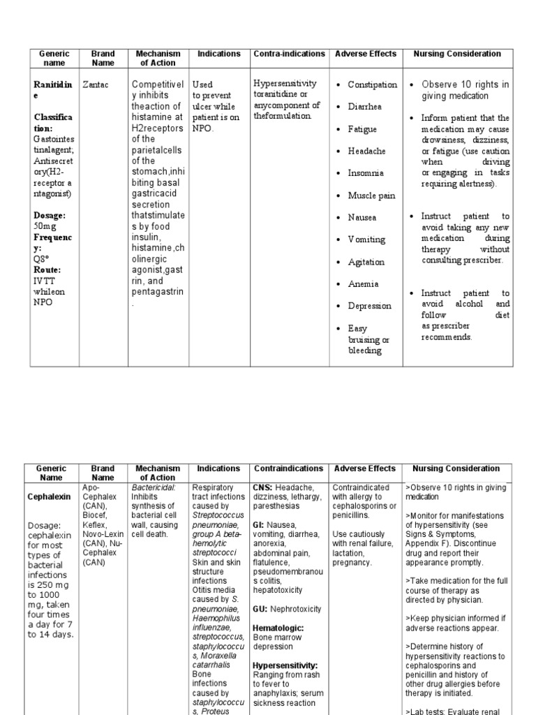 Essential Drug Information Guide | PDF