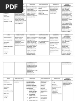 Drug Study - D5NSS | PDF | Wellness
