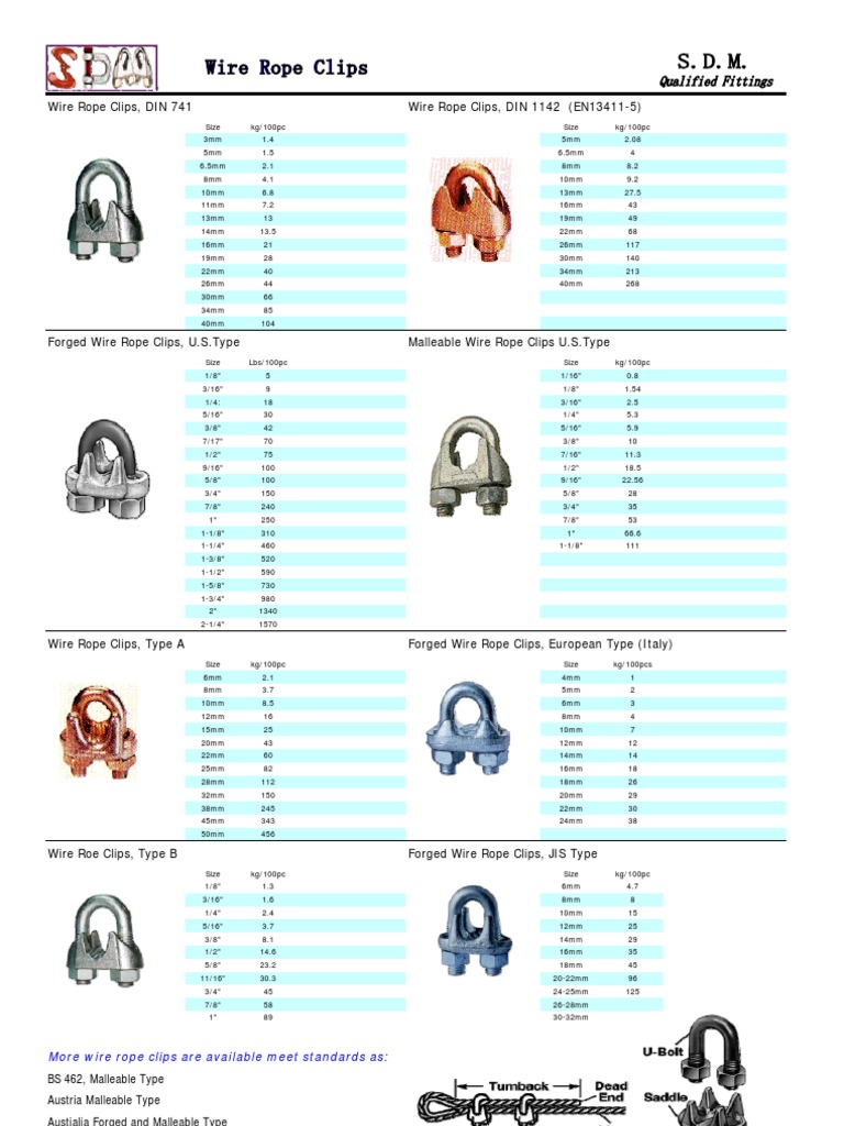 AB Clips | PDF