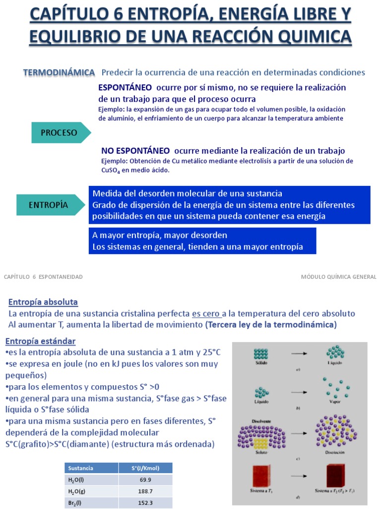 Capítulo 6 Espontaneidad | PDF | Energía libre de Gibbs | Entropía