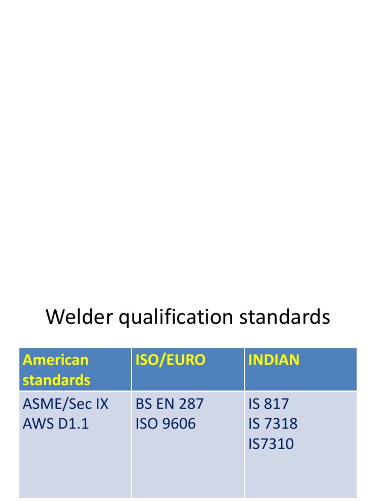 Welder Qualification Standards Overview | PDF