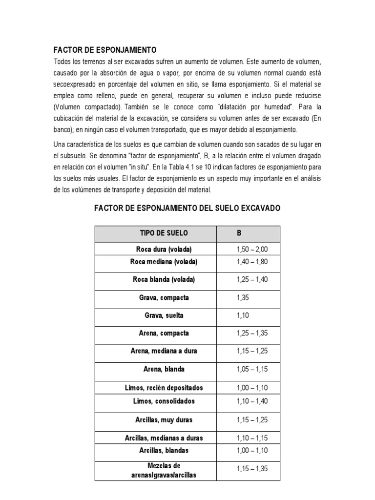 Factor de Esponjamiento de Suelos | PDF