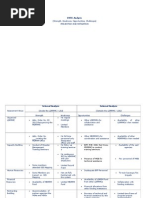 Operation Listo: Disaster Preparedness Guide | PDF | Emergency ...