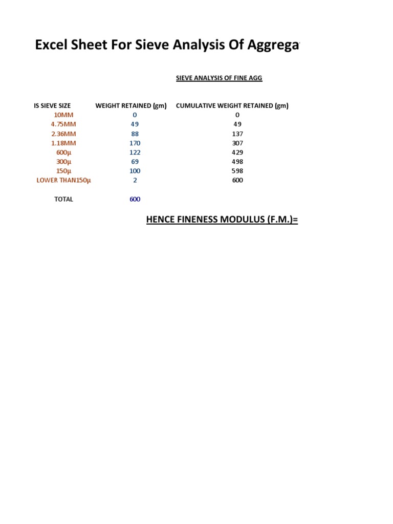 Excel Sheet For Sieve Analysis of Aggregate and To Calculate Fineness Modulus | PDF | Process ...